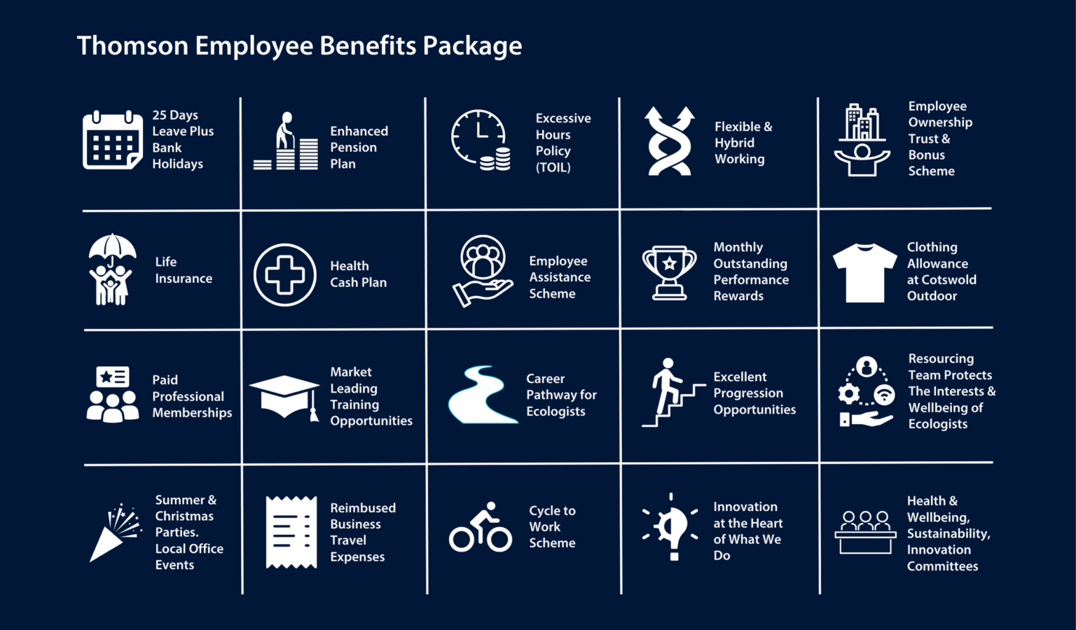 Careers - Thomson Environmental Consultants